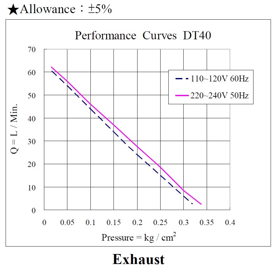 DT40 - DIANNBAO INC.